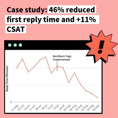 Survey Text Analysis: 2 Methods to Analyze Free Text Responses